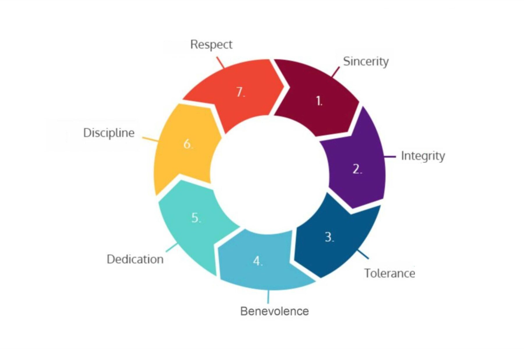 About Us - AlHuda International School