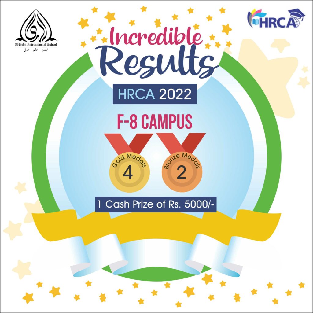 HRCA Result - AlHuda International School