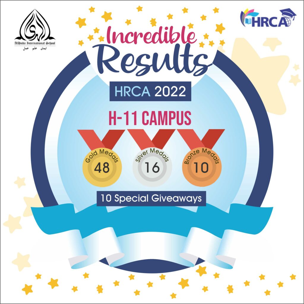 HRCA Result - AlHuda International School